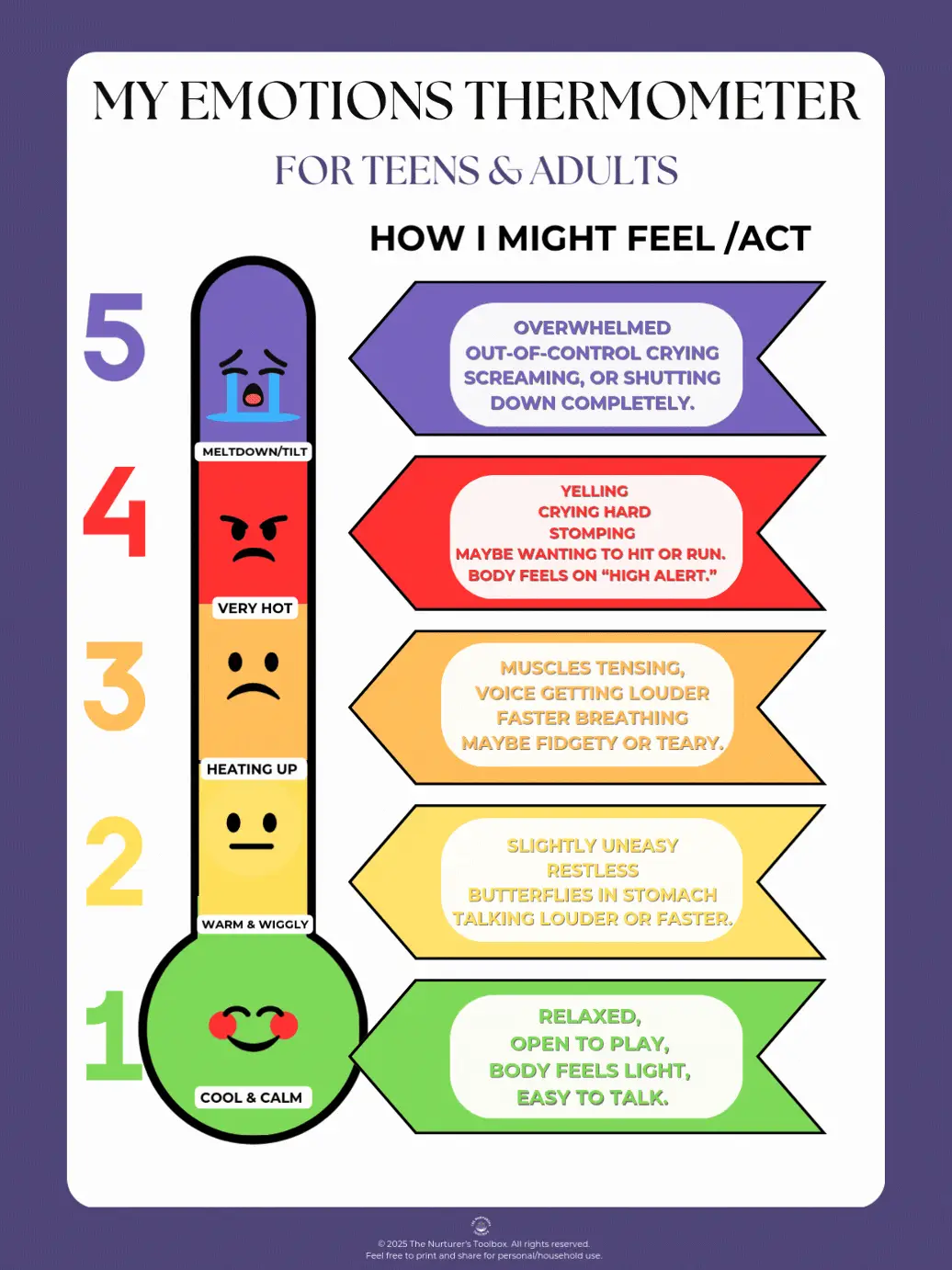 My Emotions Thermometer Pack - The Nurturer's Toolbox